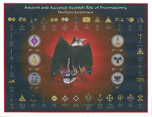 Masonic Art